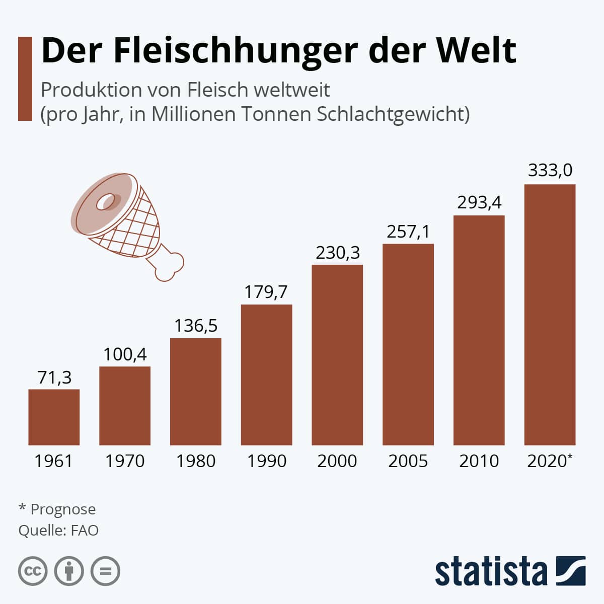 Clean Meat Wie Nachhaltig Ist Das Laborfleisch 